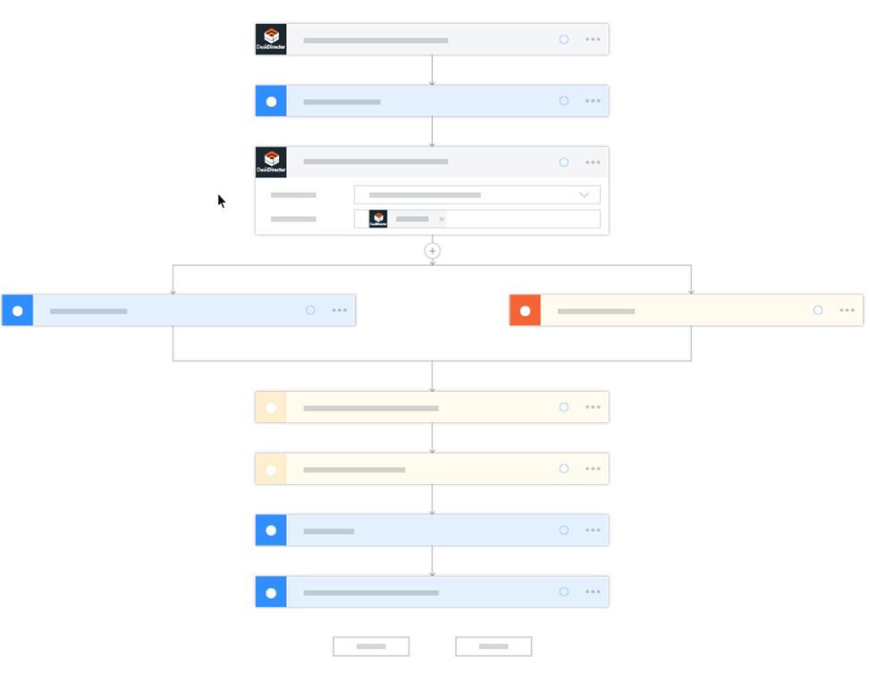 Workflow Automation Software Deskdirector